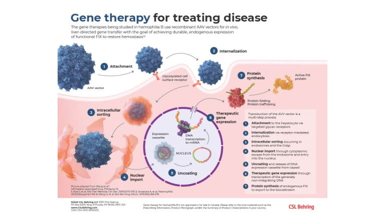 International Society on Thrombosis and Haemostasis 2023